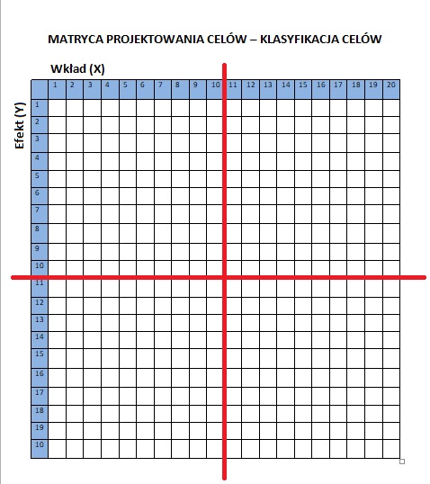 MATRYCA PROJEKTOWANIA CELÓW - Akademickie Biuro Karier