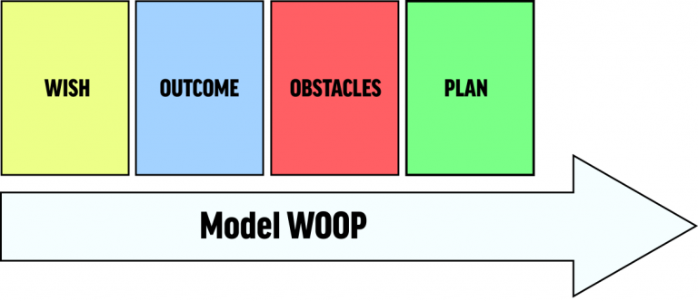 Metoda WOOP - Akademickie Biuro Karier