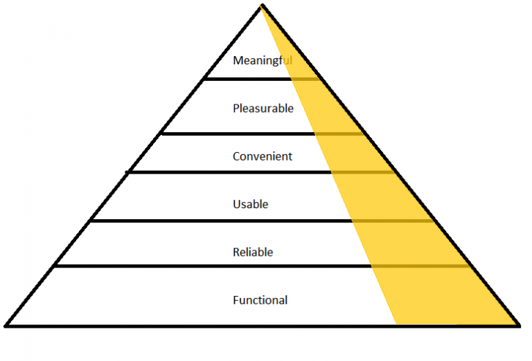 Słownik startup’owca. MVP - Akademickie Biuro Karier